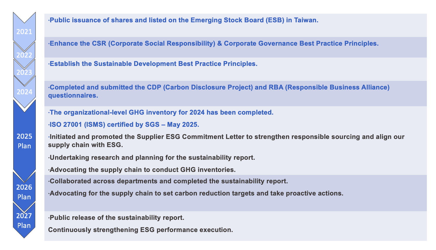 Environmental, Social, and Governance Statement - Qbic Technology